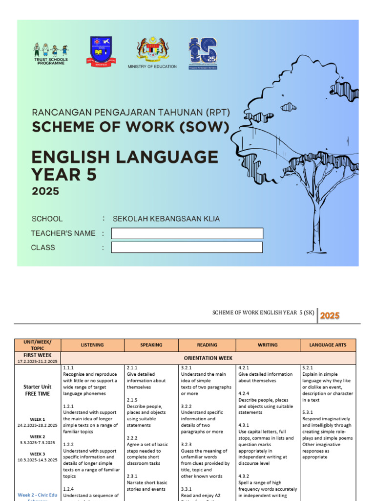 Year 5 English Scheme of Work 2025 | PDF | Human Communication | Semiotics
