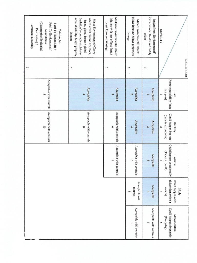 Risk Assessment 2 | PDF