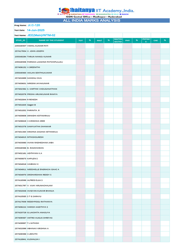 JEE Tracker: Student Performance Data | PDF