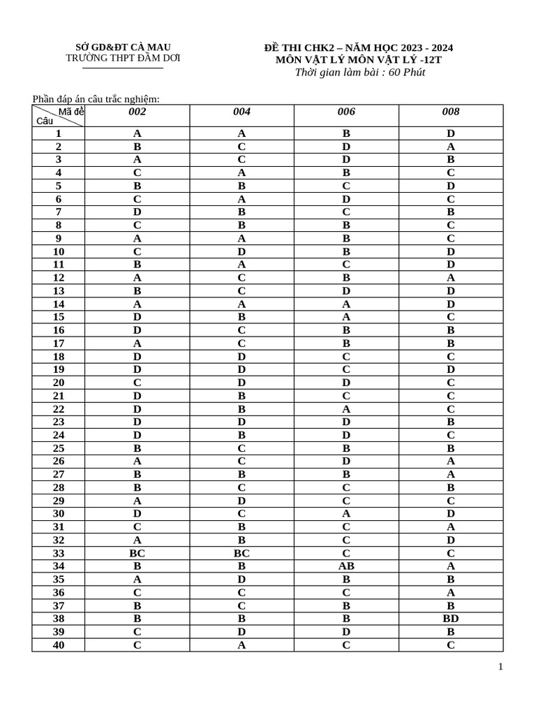 Dap An - Vl12t-De2 | PDF