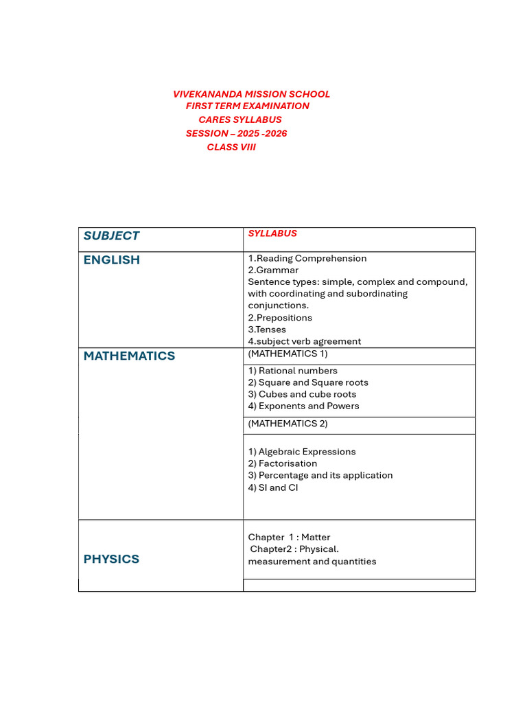 First Term Examination ,Cares Syllabus ,Class Viii,2025-26 | PDF