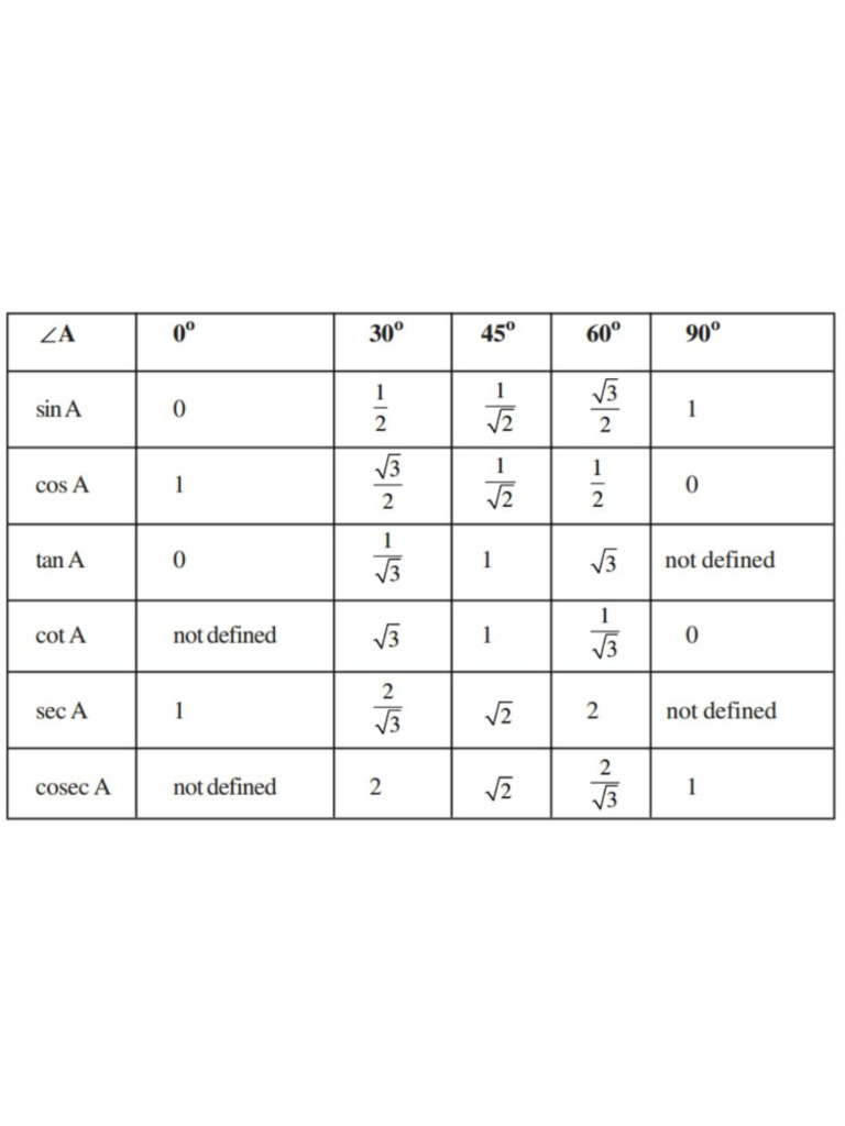 Maths Formula Basic | PDF