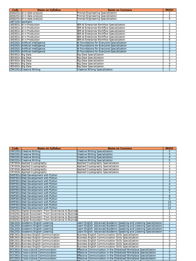 SU25 Coursera Cert Completion Deadline - Up FAP | PDF | Artificial Intelligence | Intelligence ...