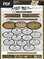 Productivity 10x Rule | PDF | Goal | Psychological Concepts