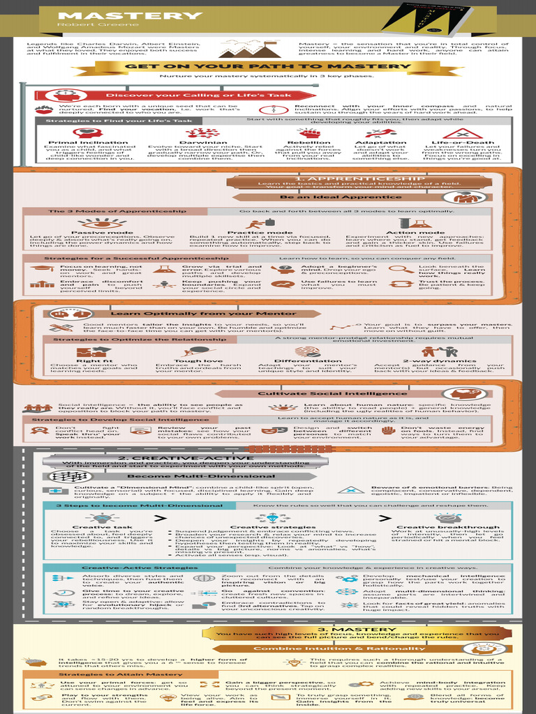 Day 15 - Mastery Infographic | PDF