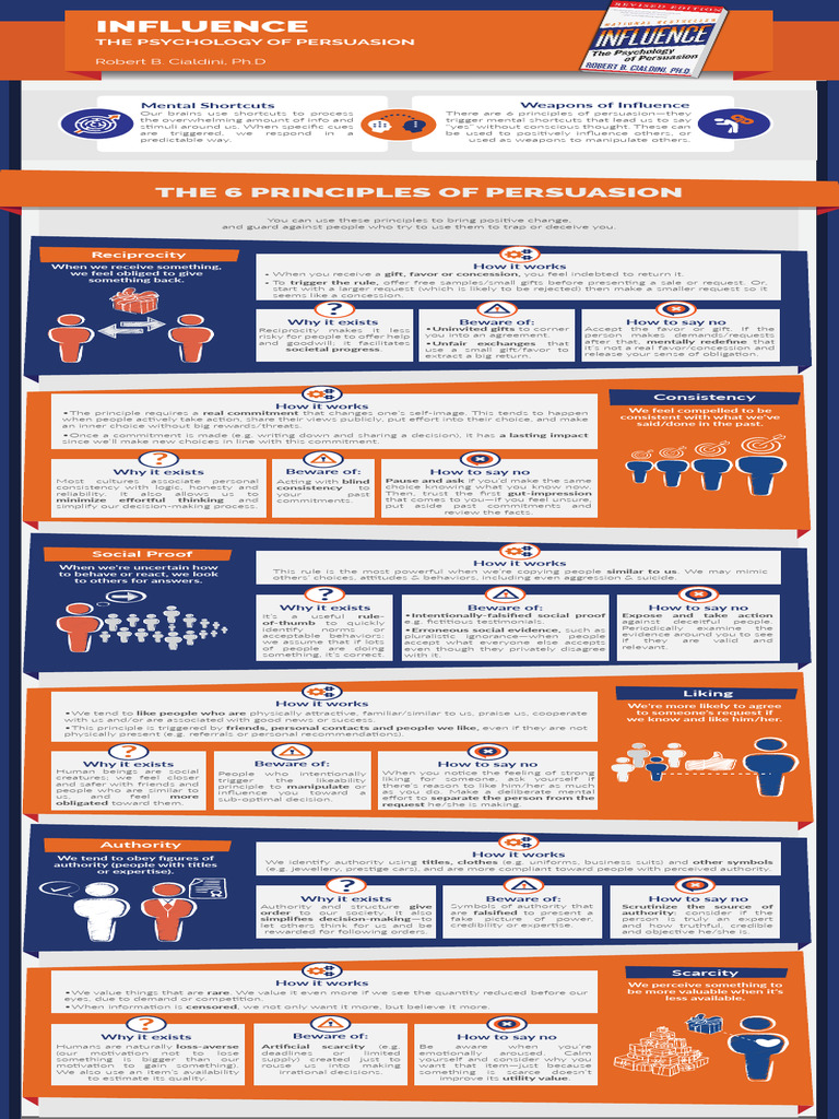 Day 18 - Influence Infographic | PDF | Persuasion | Psychology