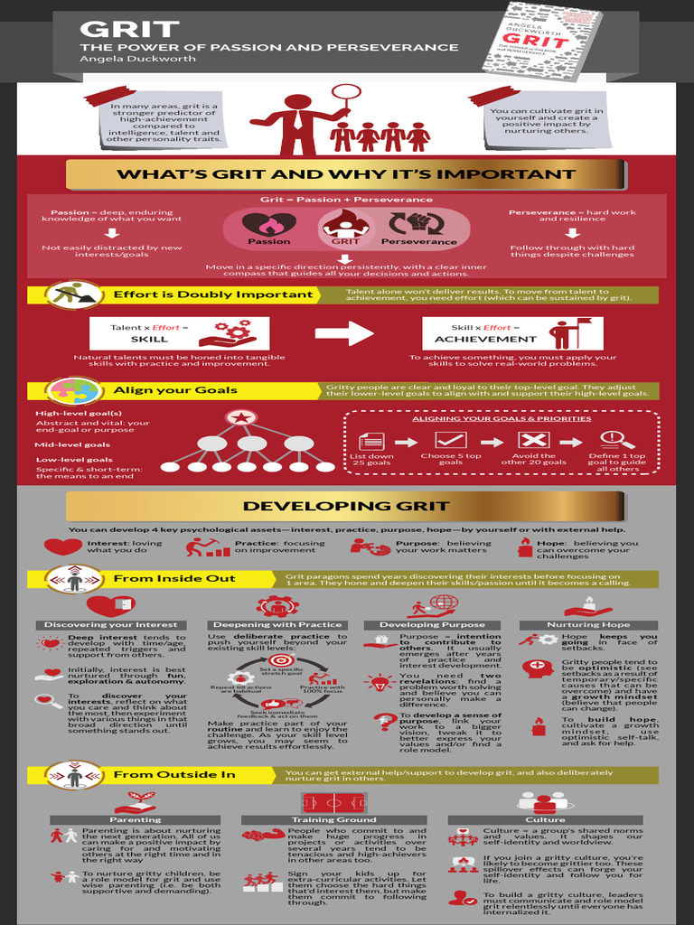 Day 17 - Grit Infographic | PDF | Grit (Personality Trait ...