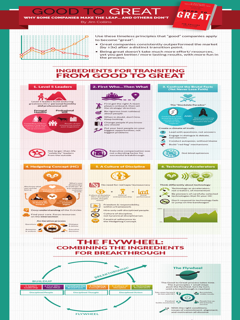 Good to Great: Key Principles Infographic | PDF