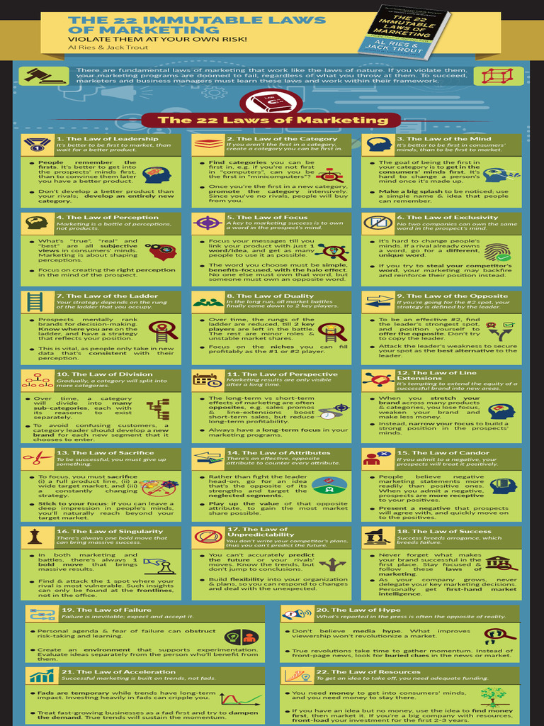 Day 23 - The 22 Immutable Laws of Marketing Infographic | PDF | Brand ...