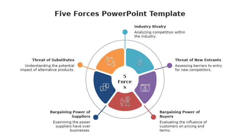 SlideEgg - 50690-Five Forces PowerPoint Template | PDF