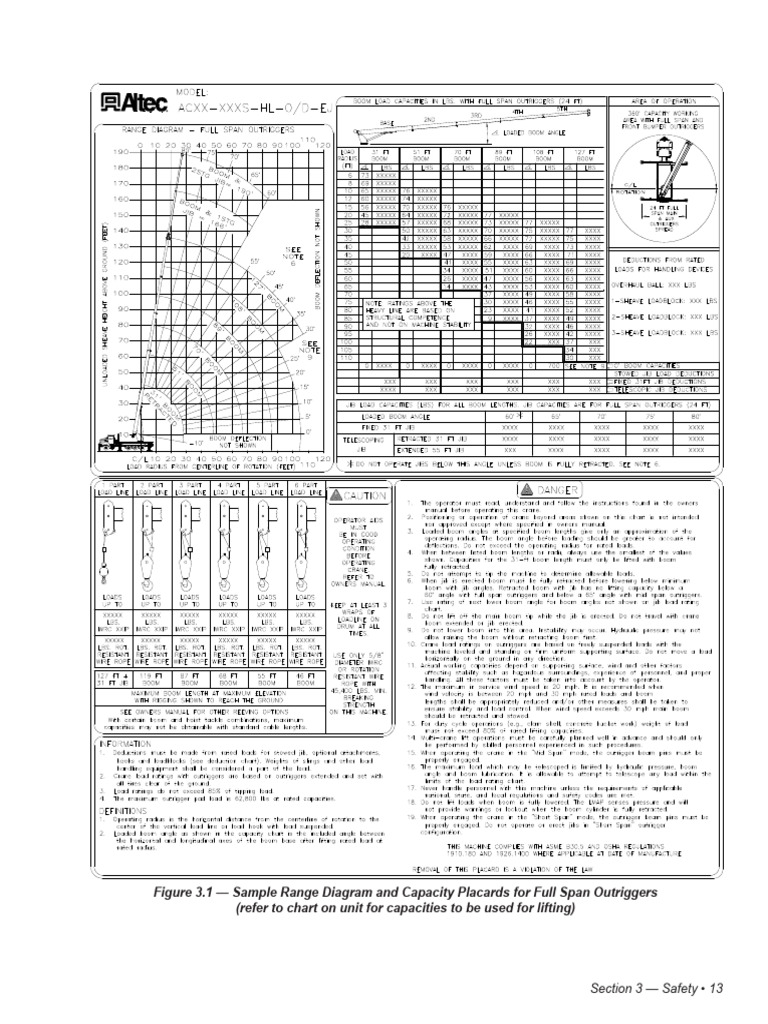 Load Capacity Guidelines for Outriggers | PDF