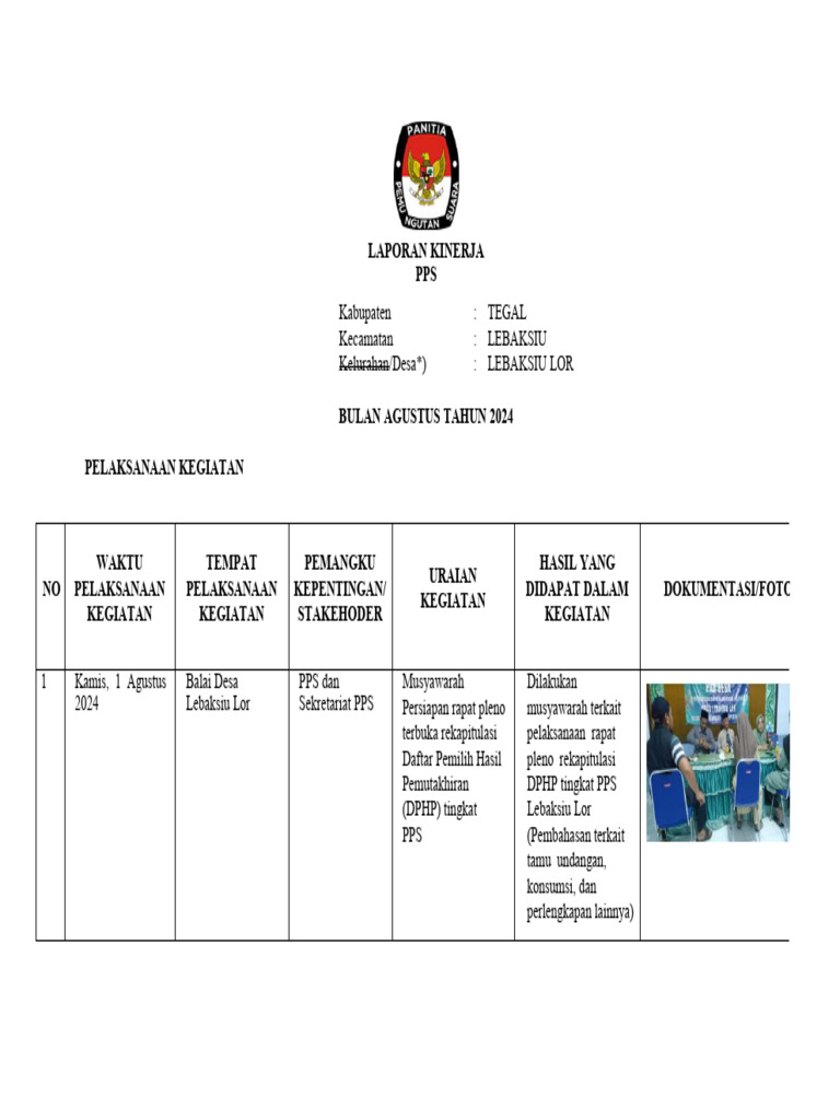 Laporan Kinerja PPS Lebaksiu Agustus 2024 | PDF