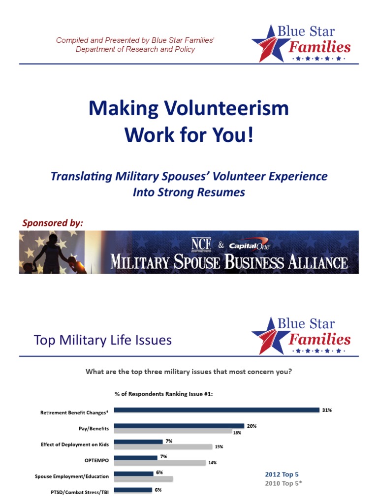 Making Volunteerism Work For You | PDF | Volunteering | Employment