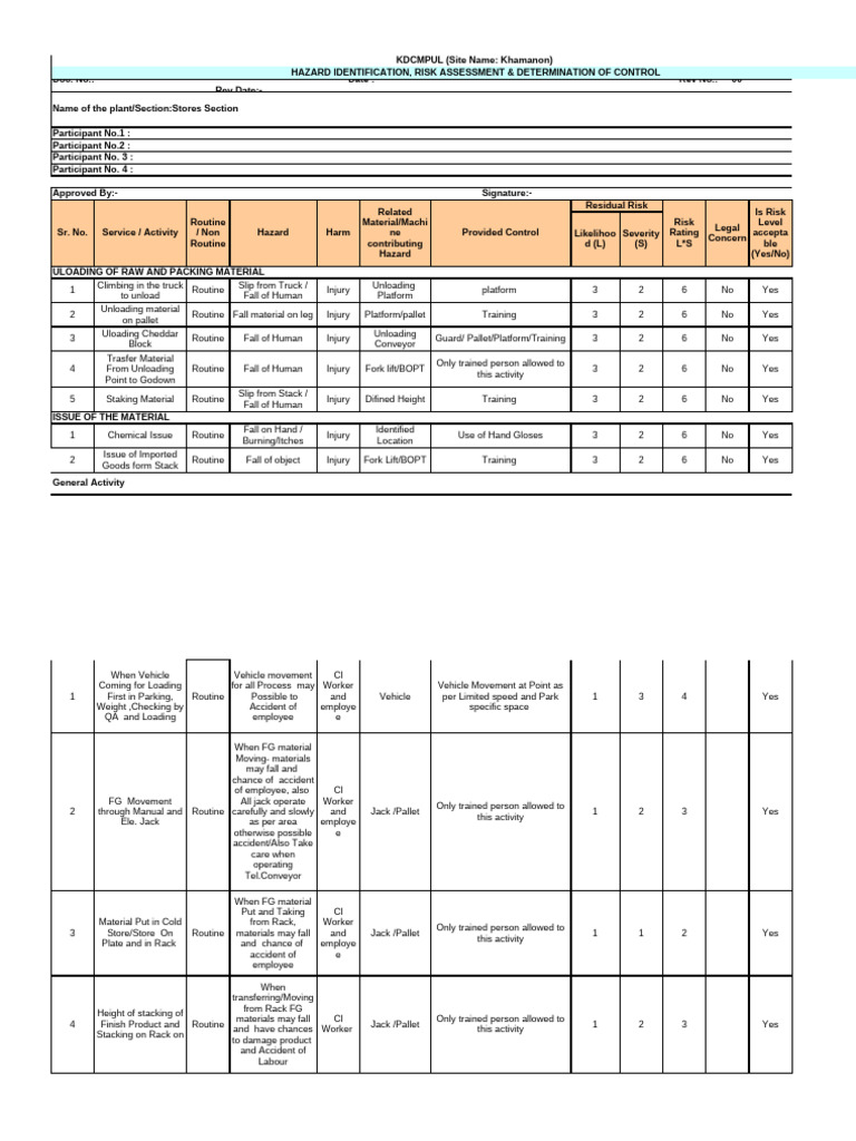 Hazard Assessment & Control in Stores | PDF | Risk | Pallet