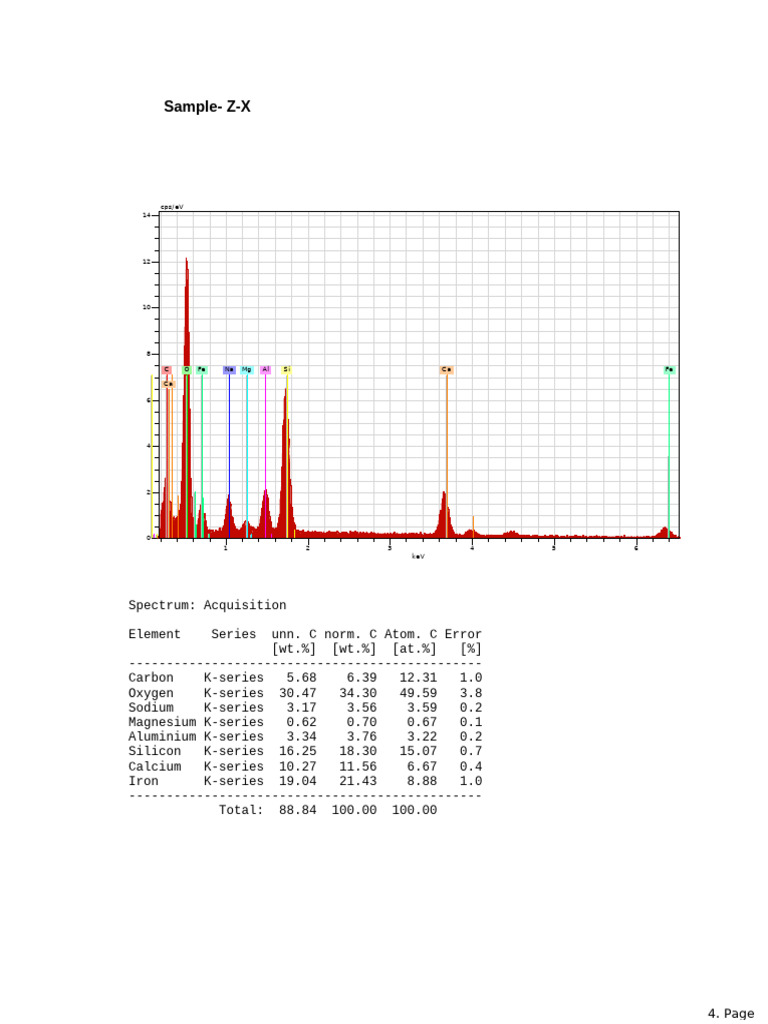 Sikandar La Shari 02 Eds | PDF