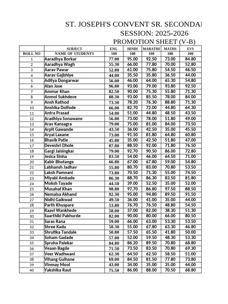 Shuffling List 5b 2025-26 | PDF | Religious Identity | Ethnic Groups