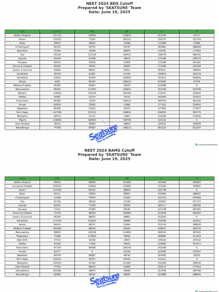 Neet 2024 Bds Bams Cutoff Seatsure | PDF