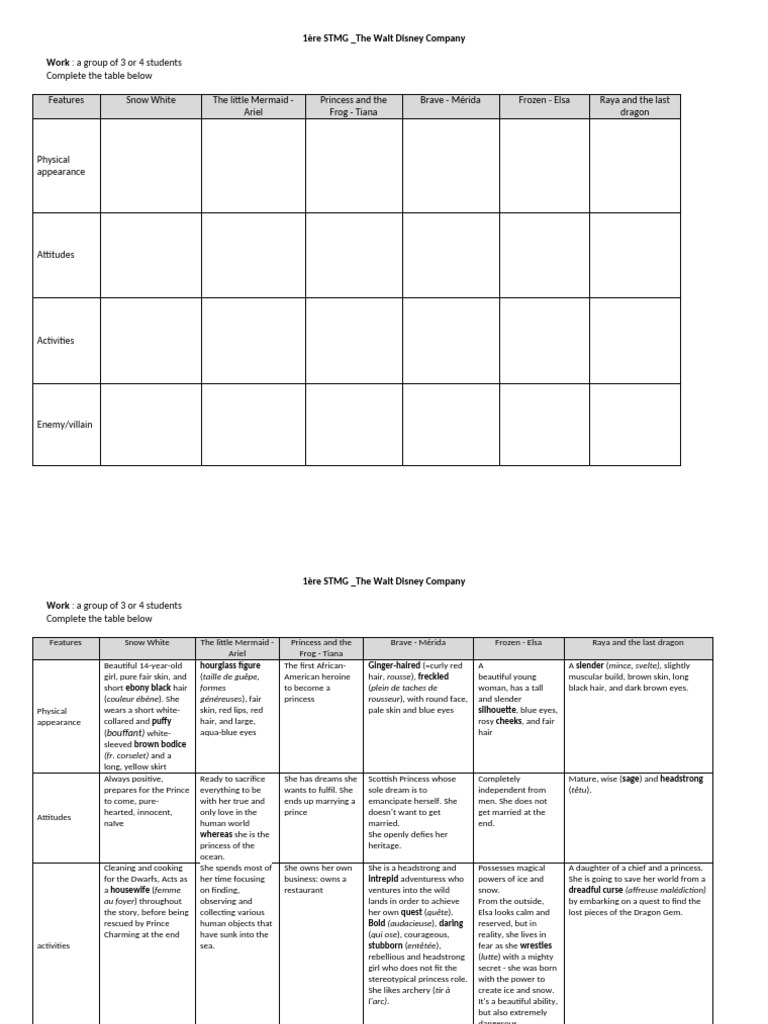 Tableau Disney Company Female Characters Avec CORR | PDF