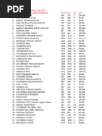 Awpl Product New Price List | PDF | Drink | Foods