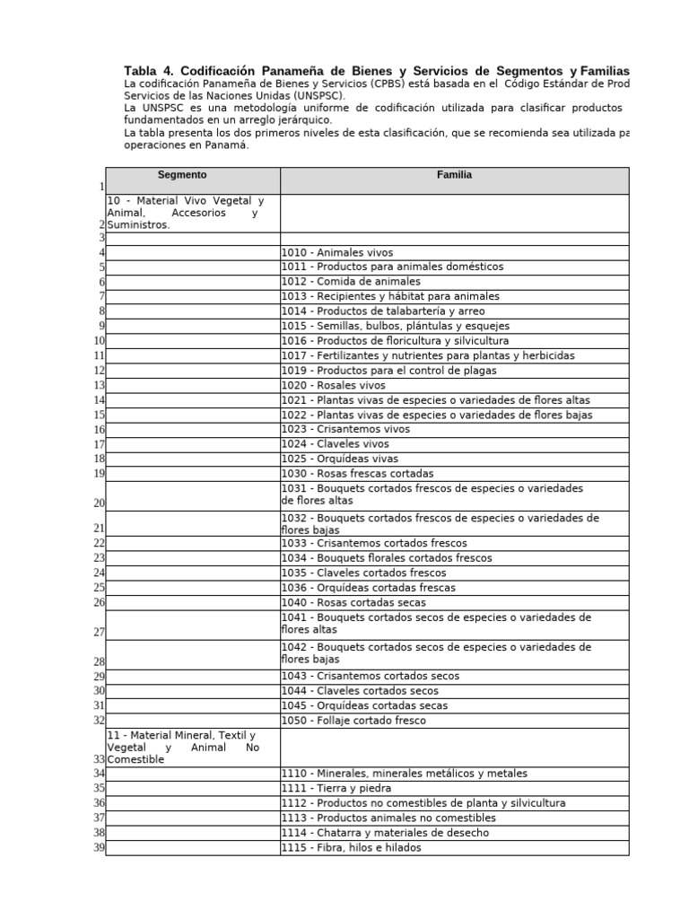 Codigos CPBS Panamá Nuevo | PDF | Residuos