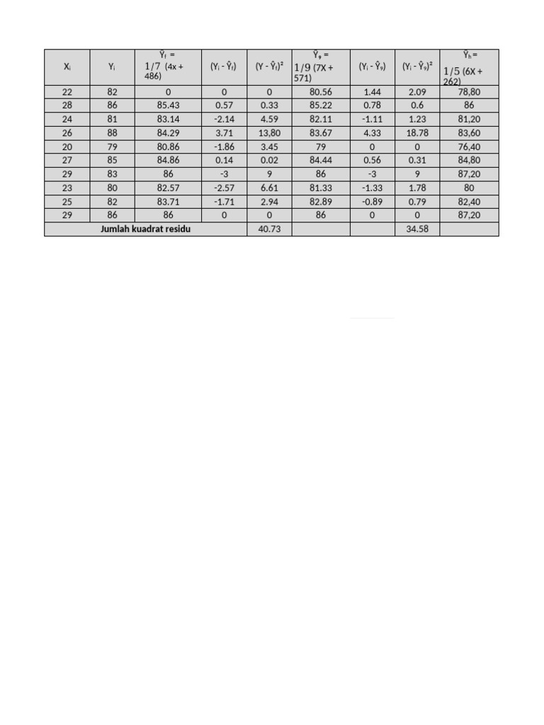 Tugas Regresi Safika Irma Safitri (F2) | PDF
