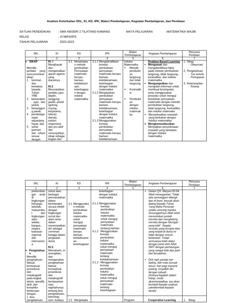 Analisis Keterkaitan SKL | PDF