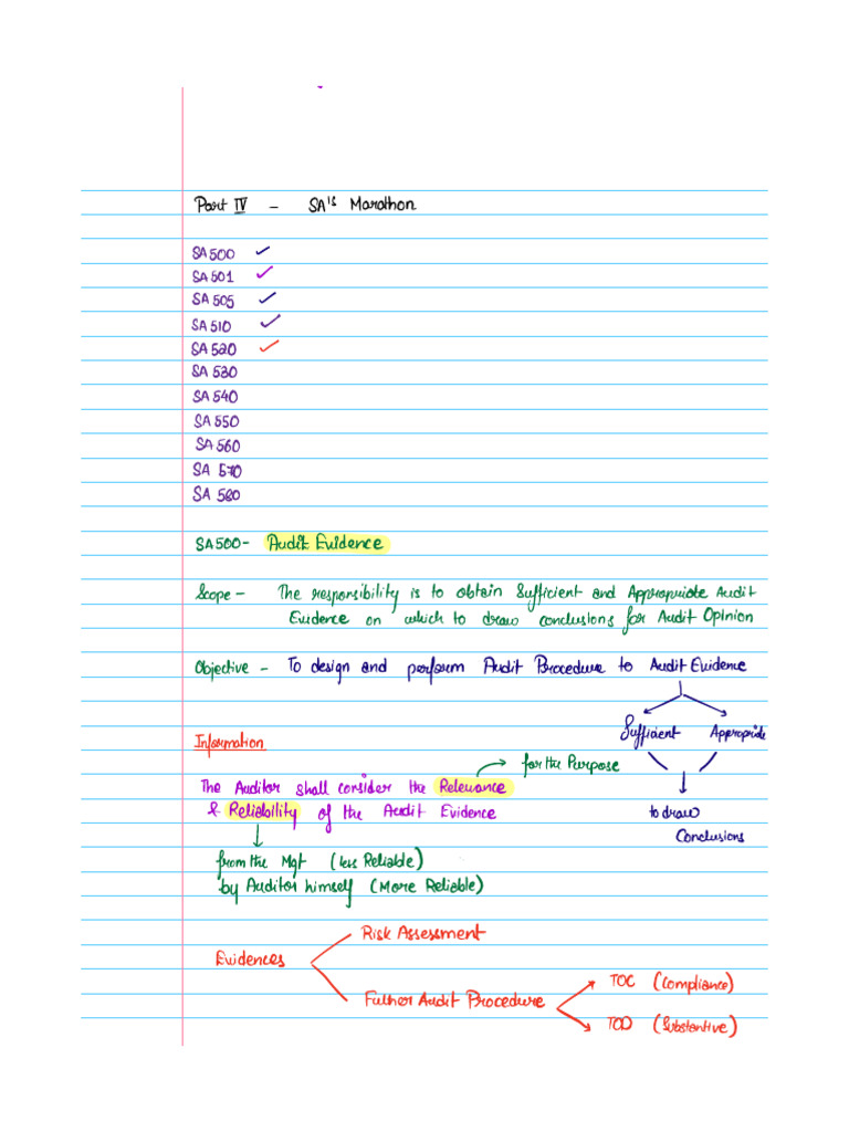 Sa 500 - 520 | PDF