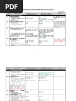 BOB Revised Service Charges | PDF | Transaction Account | Cheque