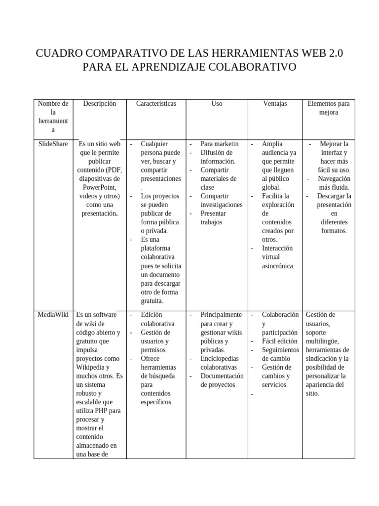 Act.4 Cuadro Comparativo Yulisa Aguilar | PDF | Blog | Wiki