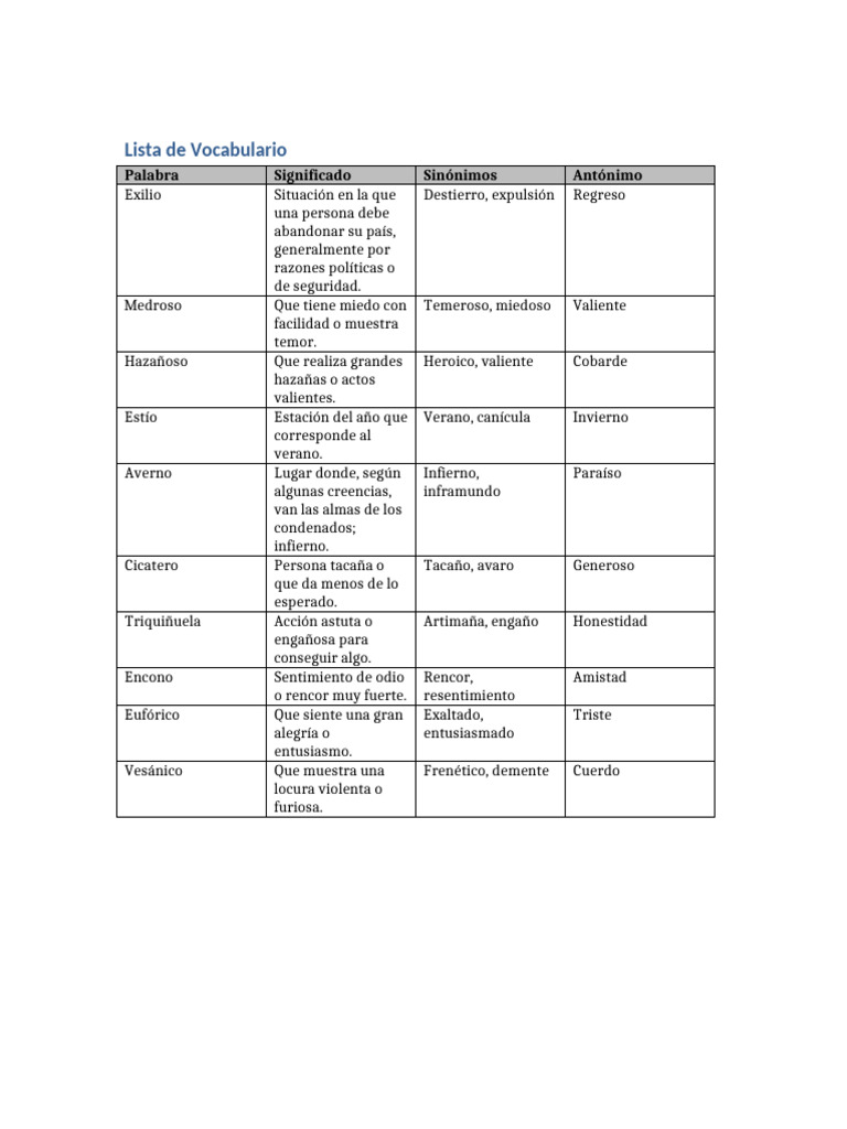 Vocabulario Examen | PDF