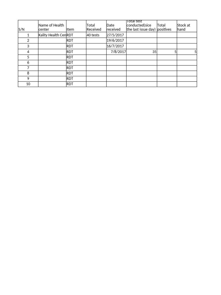 Cholera RDT Report | PDF