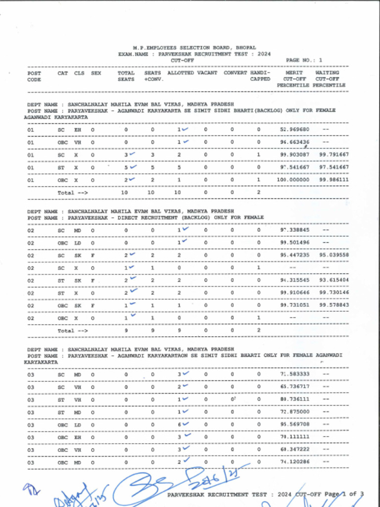 Parvekshak 2024 Cutoff | PDF