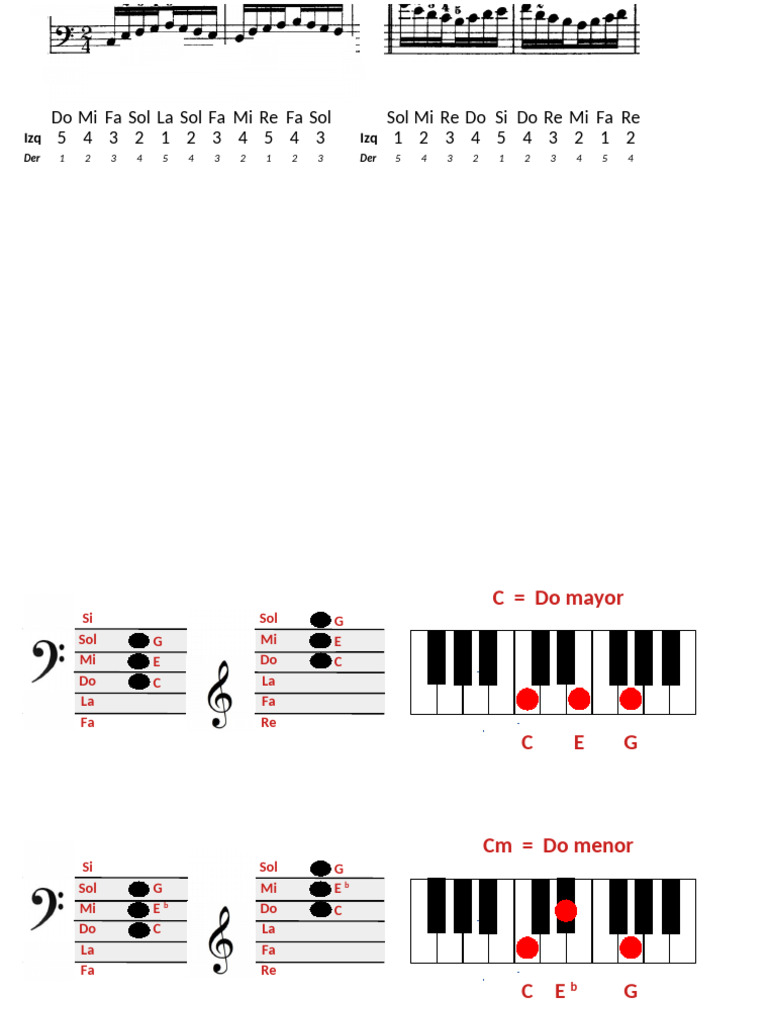 Hanon - Ejercicios Cifrados | PDF