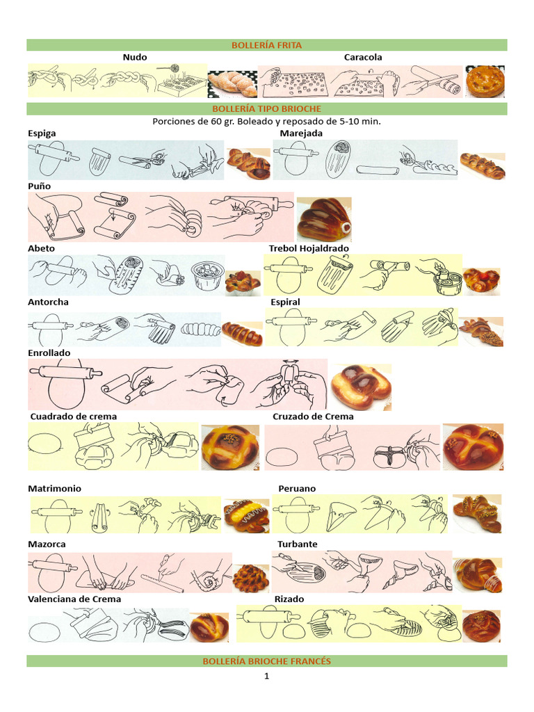 Formados Brioche y Trenzado | PDF