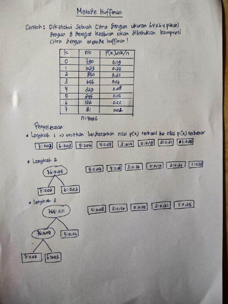 Metode Huffman | PDF