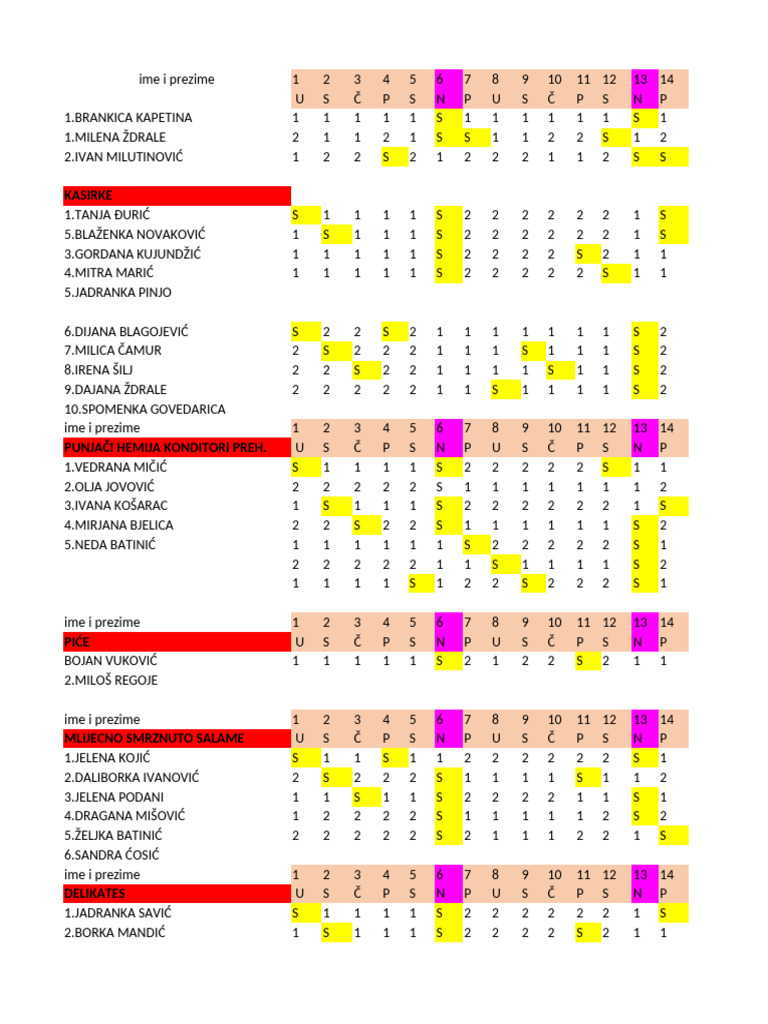 Spomenka Ždrale Overview | PDF | Chess Theory | Chess