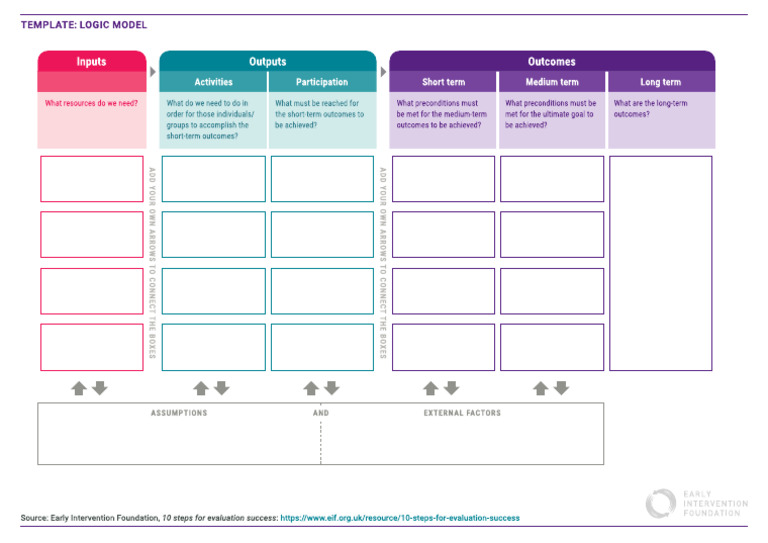Eif Logic Model Template | PDF