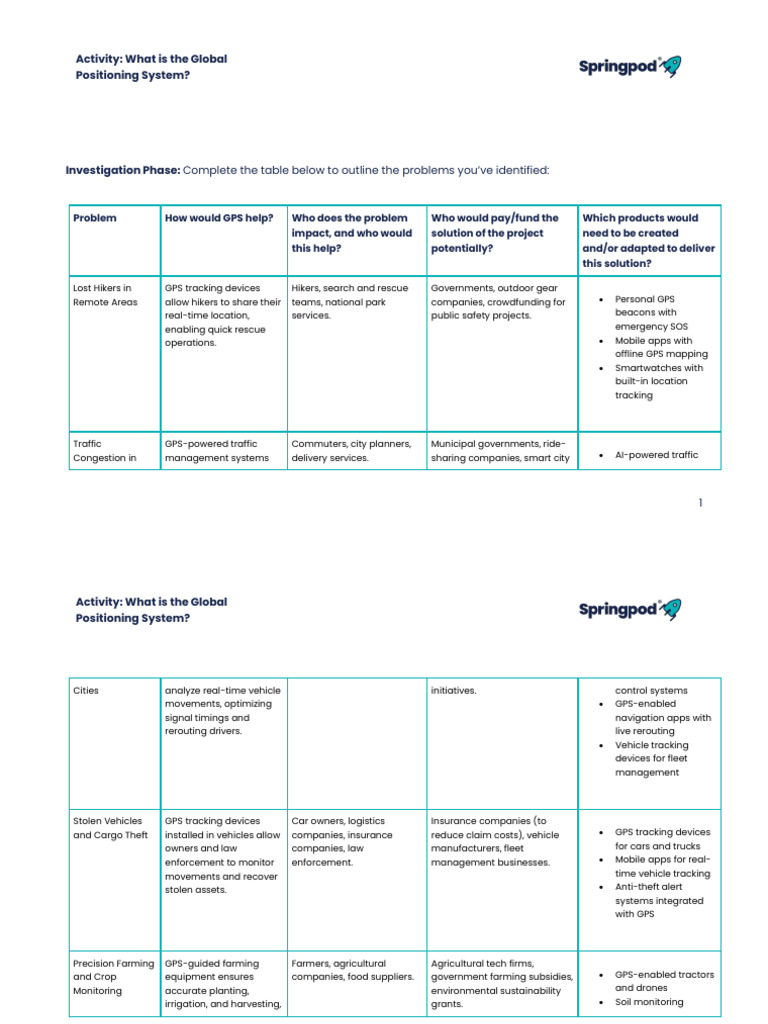 Activity: What Is The Global Positioning System?: Complete The Table ...
