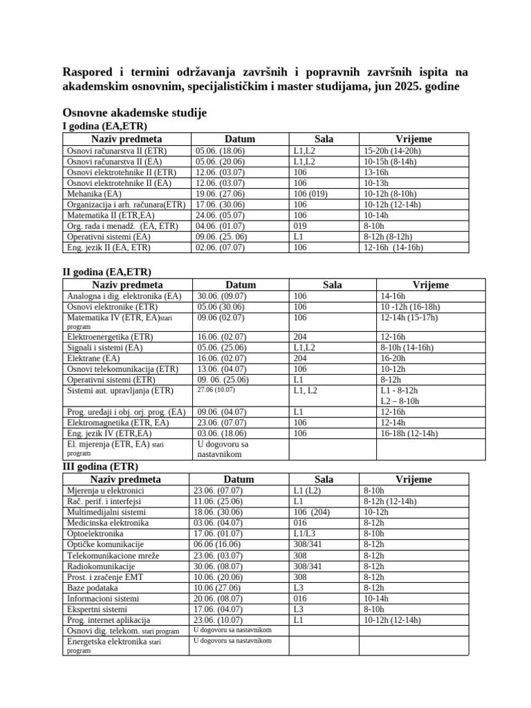 Raspored Polaganja Ispita AKADEMSKE FINAL 2025 | PDF