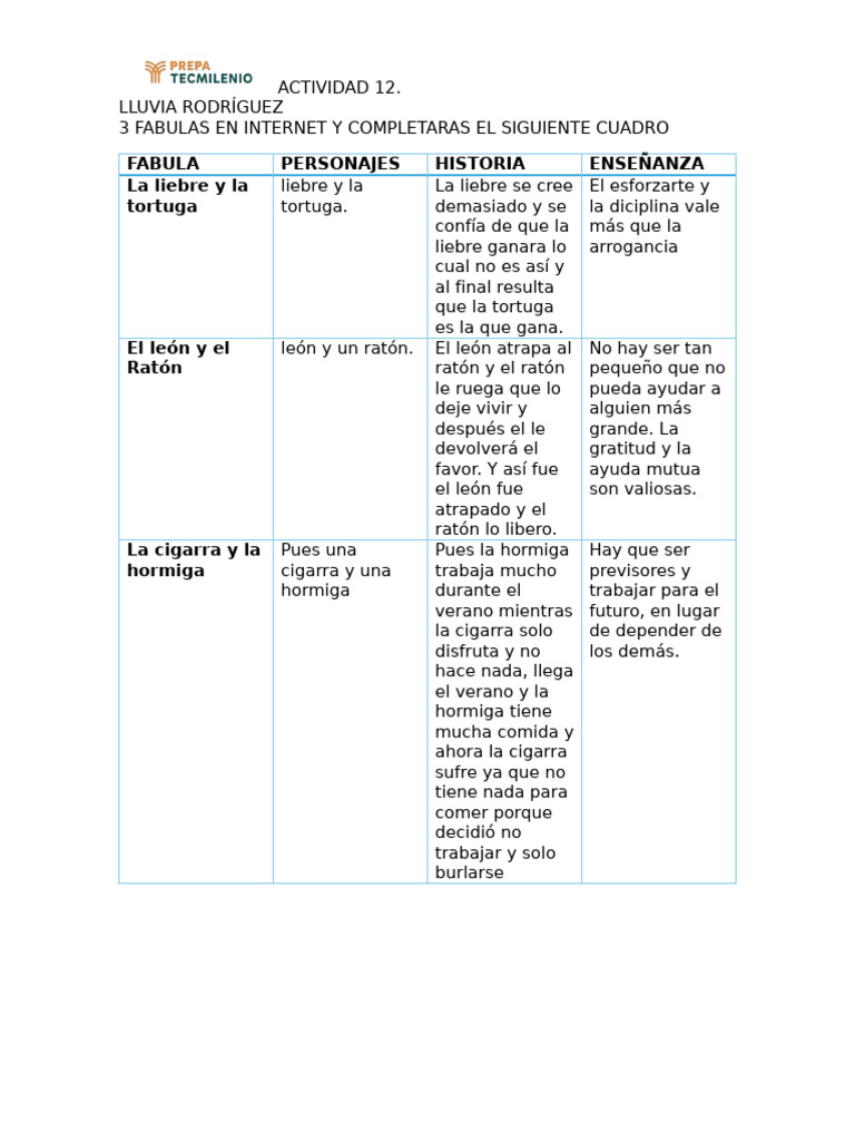 3 Fabulas en Internet y Completaras El Siguiente Cuadro | PDF