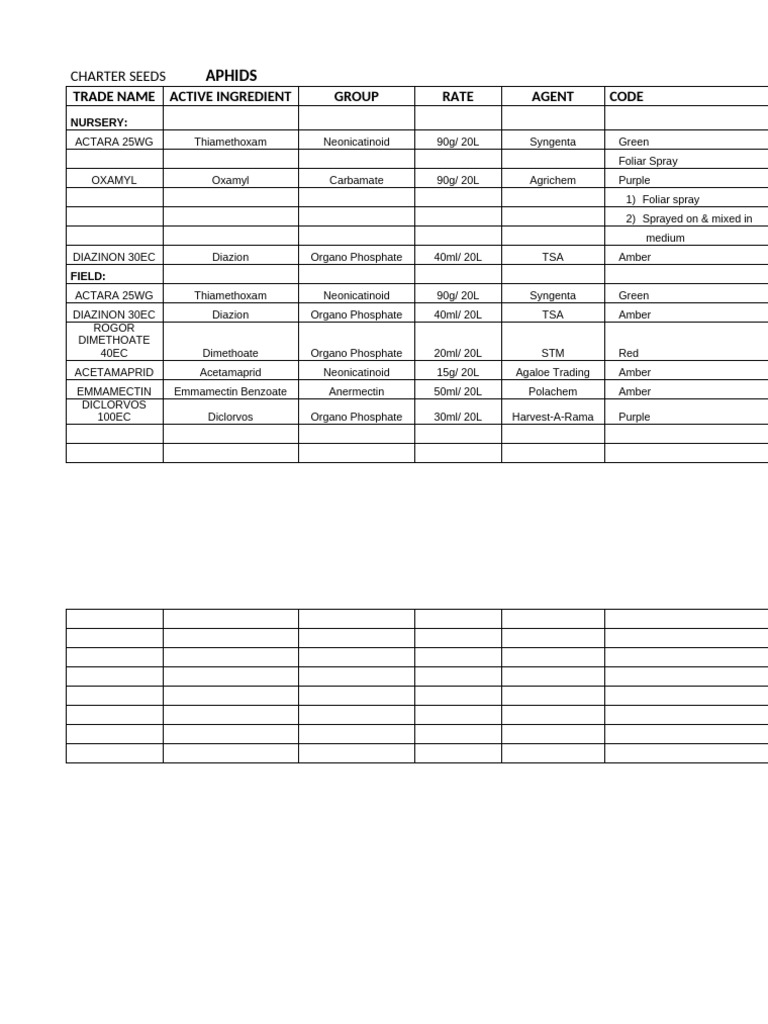 APHIDS CONTROL Sep24 | PDF