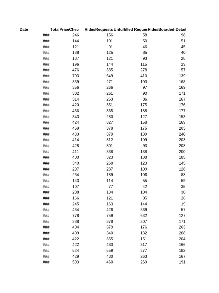 Rides Data Analysis and Trends | PDF