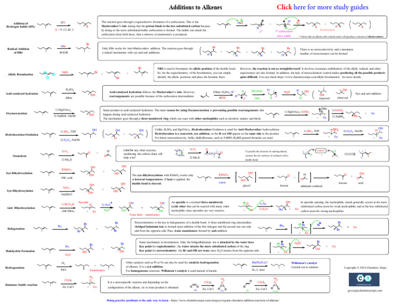 Alkene Reactions Overview Cheat Sheet | PDF | Alkene | Organic Reactions