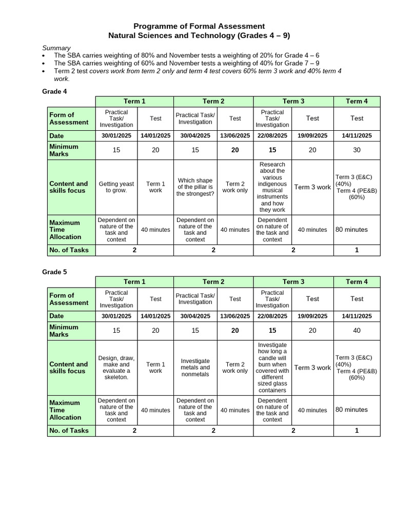 Exemplar Programme of Assessment 2025 - EDITTED-1 | PDF | Educational ...
