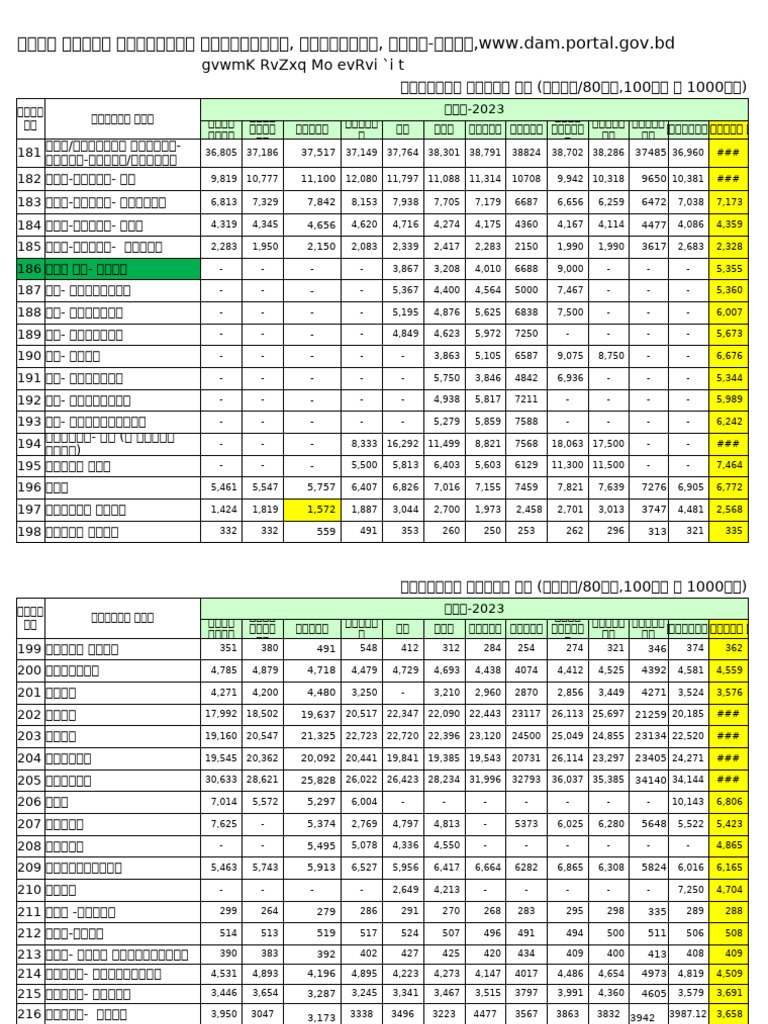 WWW - Dam.portal - Gov.bd | PDF