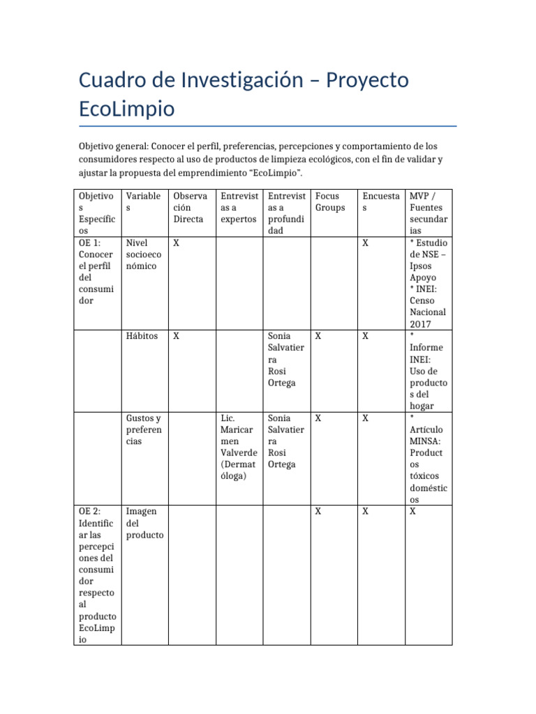 Cuadro Investigacion EcoLimpio | PDF | Economias