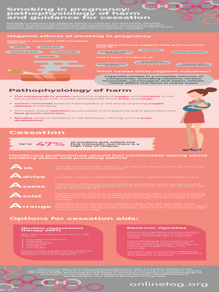 Smoking in Pregnancy Infographic 1563782880353 | PDF | Human ...