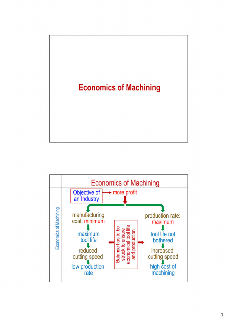 Economics of Machining | PDF