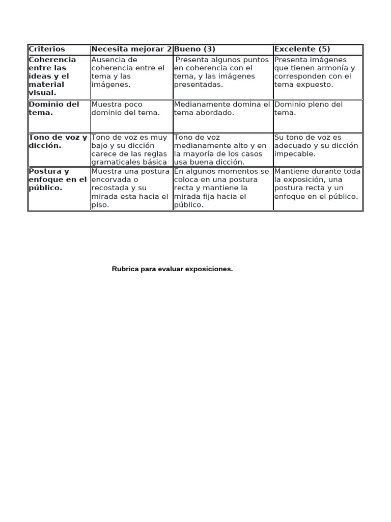Rubrica para Evaluar Exposiciones. | PDF