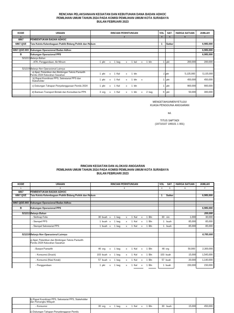 Rencana Anggaran Pps Juli Pemilu 2024 (Kelurahan Sidosermi) | PDF